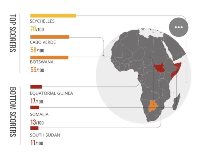 Top 20 Most (and Least) Corrupt Countries in Africa, 2023 - TalkAfricana