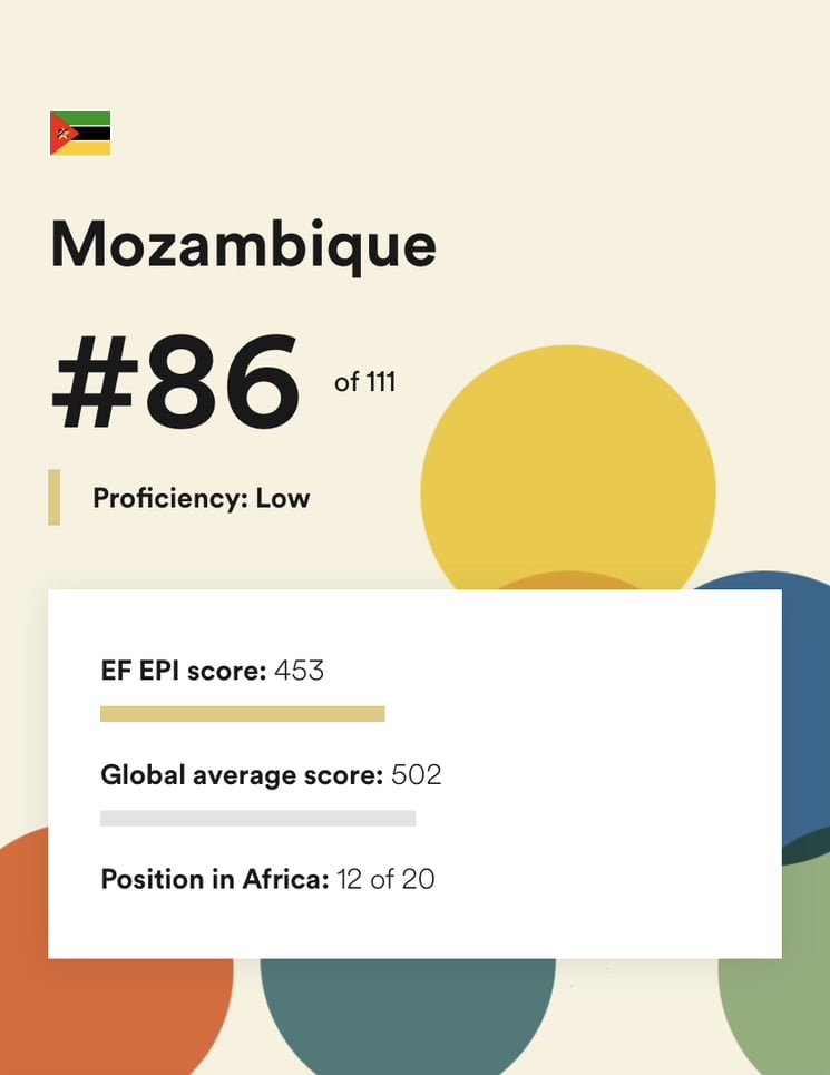 Best English Speaking Countries in Africa, 2023 - TalkAfricana
